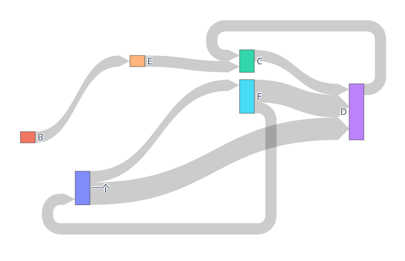 plotly绘图——桑基图_sanky plot-CSDN博客