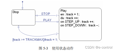 stateflow-有限状态系统-CSDN博客