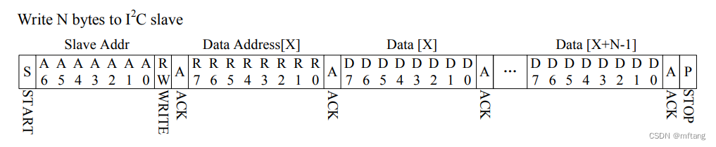使用IO模拟I2C驱动接口（基于STM32F4）_io口模拟i2c-CSDN博客