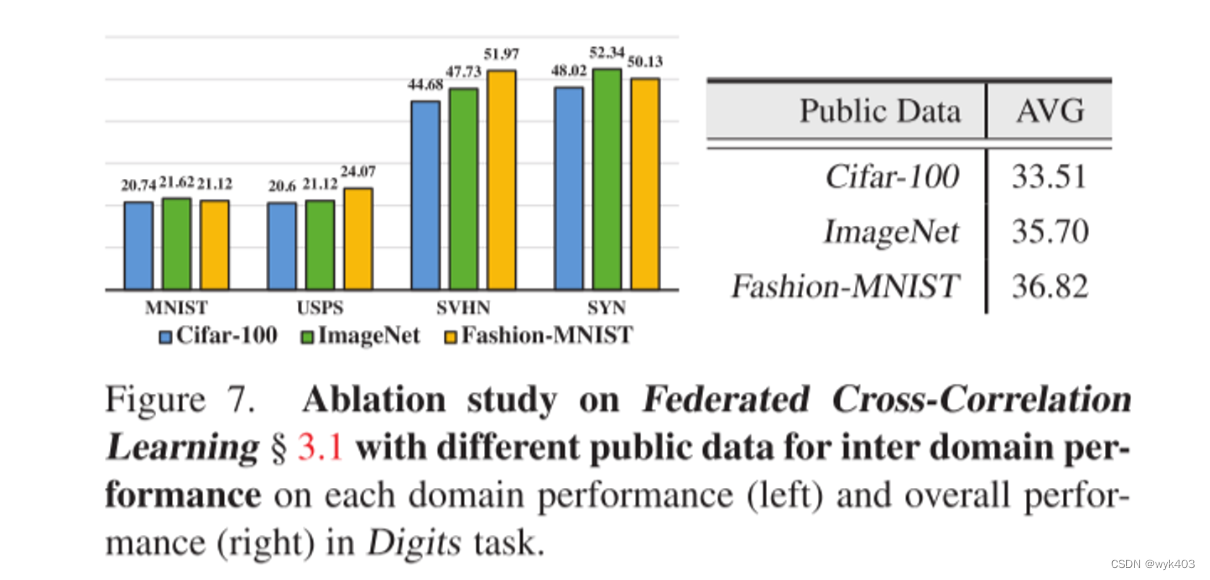 Learn from Others and Be Yourself in Heterogeneous Federated Learning论文阅读-CSDN博客