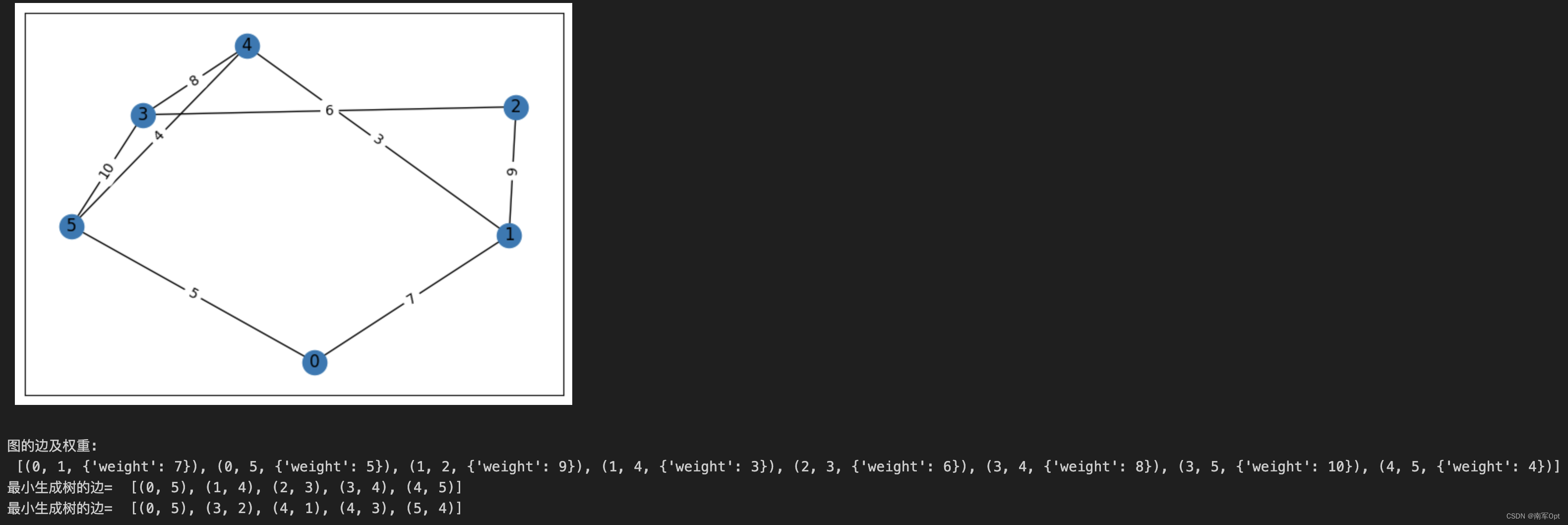 最小生成树之kruskal算法的python实现python Kruskal算法代码 Csdn博客 