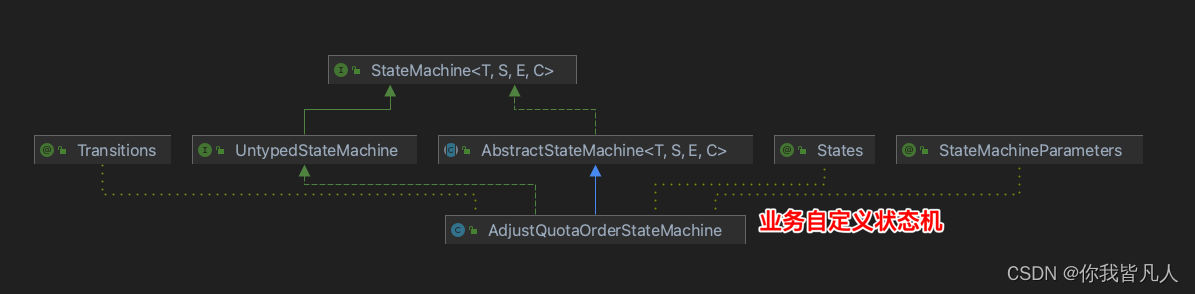 状态机squirrel-foundation实战-CSDN博客