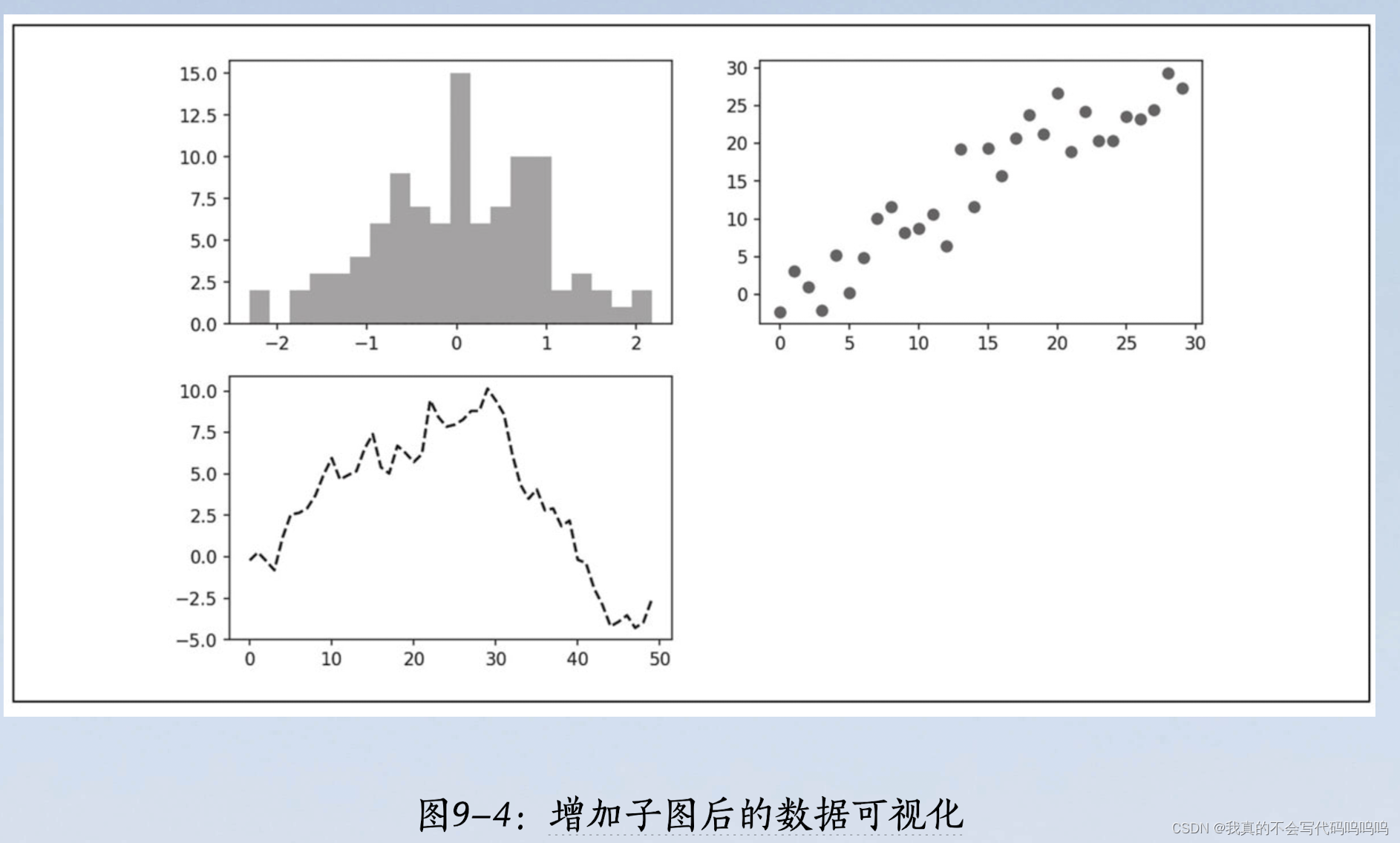 利用python进行数据分析 书籍笔记(5)python绘制点线图 Csdn博客