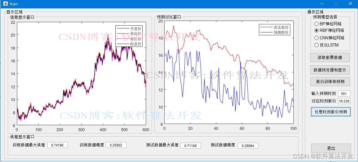 基于CNN卷积神经网络的金融数据预测matlab仿真,带GUI界面,对比BP,RBF,LSTM_卷积神经网络 金融数据处理-CSDN博客