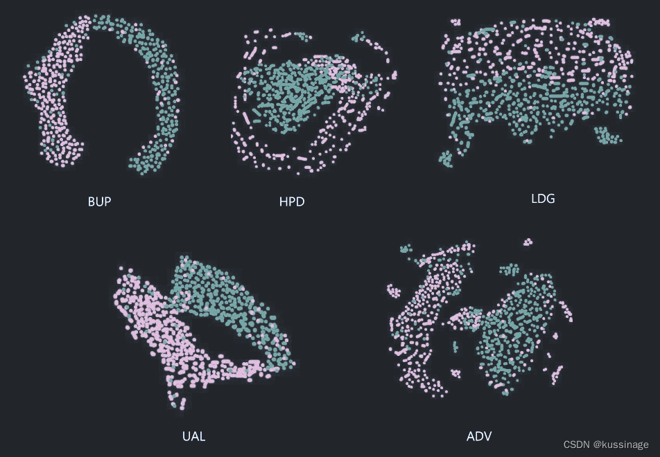 图神经网络论文:链接预测:LeL-GNN-Learnable Edge Sampling and Line Based Graph ...