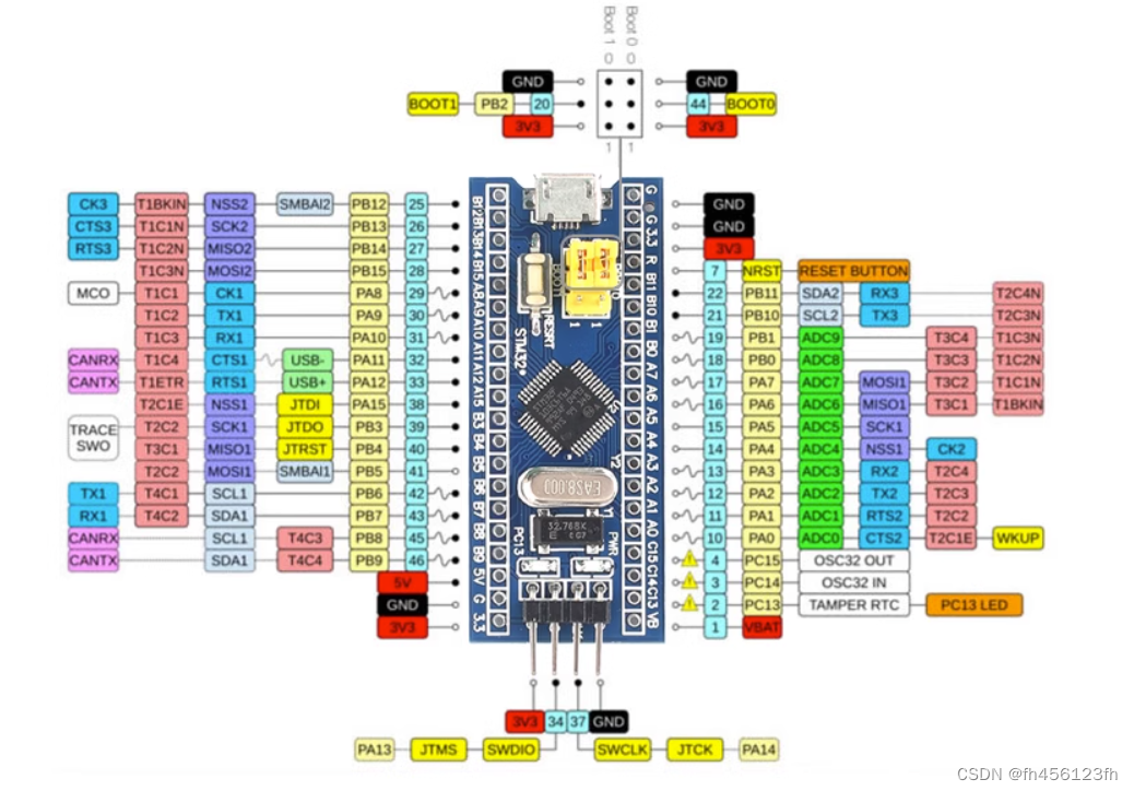STM32F103C8T6最小系统板-CSDN博客