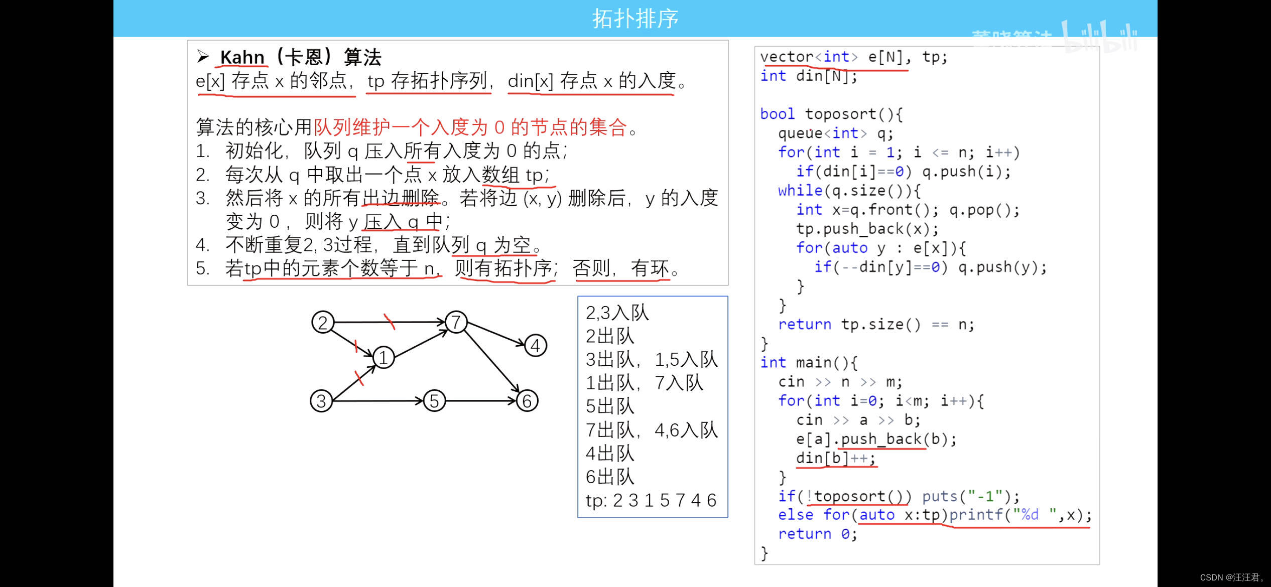 拓扑排序（Kahn卡恩算法）-CSDN博客