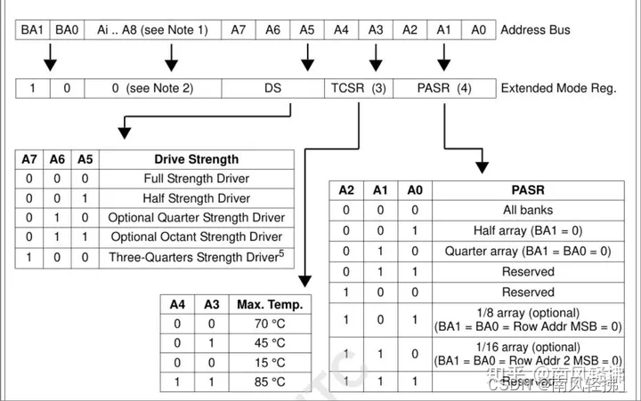 jesd209 lpddr sdram(2)-CSDN博客
