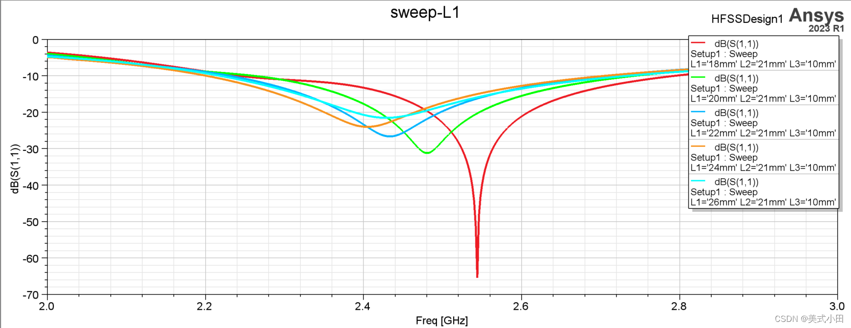 HFSS学习笔记 2. Dipole—PCB印刷偶极子天线仿真_dipole天线增益-CSDN博客