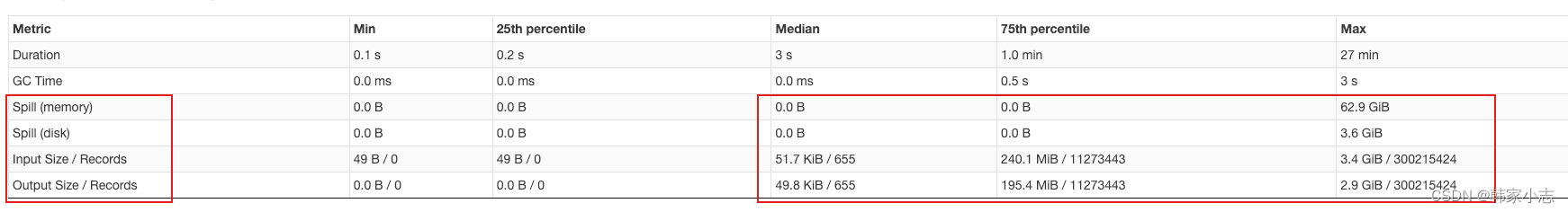 Spark--insert overwrite慢/读取orc表执行时间比较长解决_spark overwrite-CSDN博客