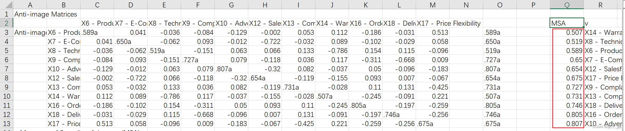 SPSS画图笔记-Exploratory Factor Analysis Decision Process_spss绘图、-CSDN博客
