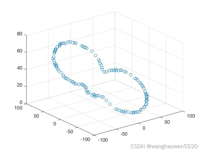 【matlab数据处理】旋转三维空间中的一组点matlab三维空间点 Csdn博客
