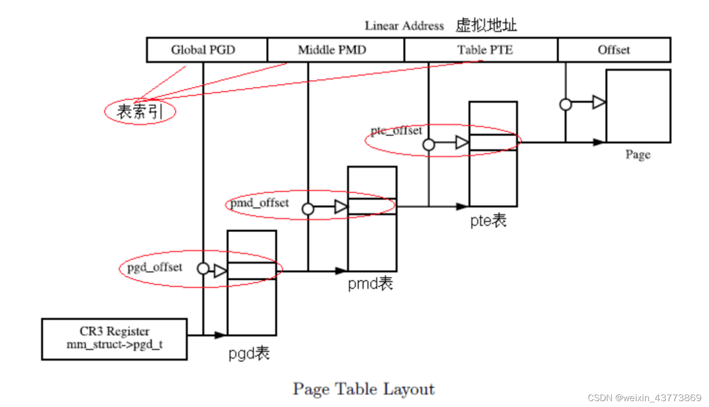 Linux下 _schedule()函数详解_linux schedule-CSDN博客