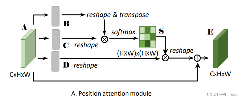 论文笔记：MANet: Multi-Scale Aware-Relation Network for Semantic Segmentation in Aerial Scenes-CSDN博客