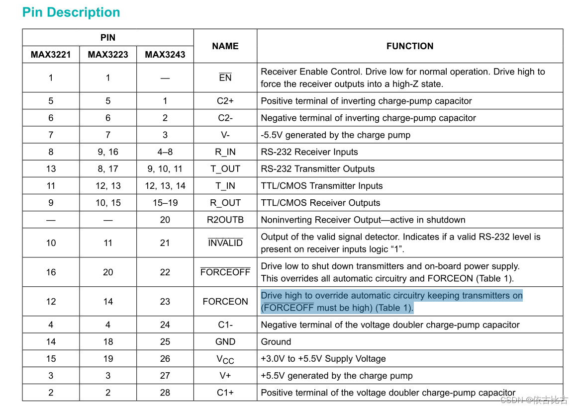 MAX3221自动关断模式导致与外接设备无法正常通信_max3221 rs232 通讯失败-CSDN博客