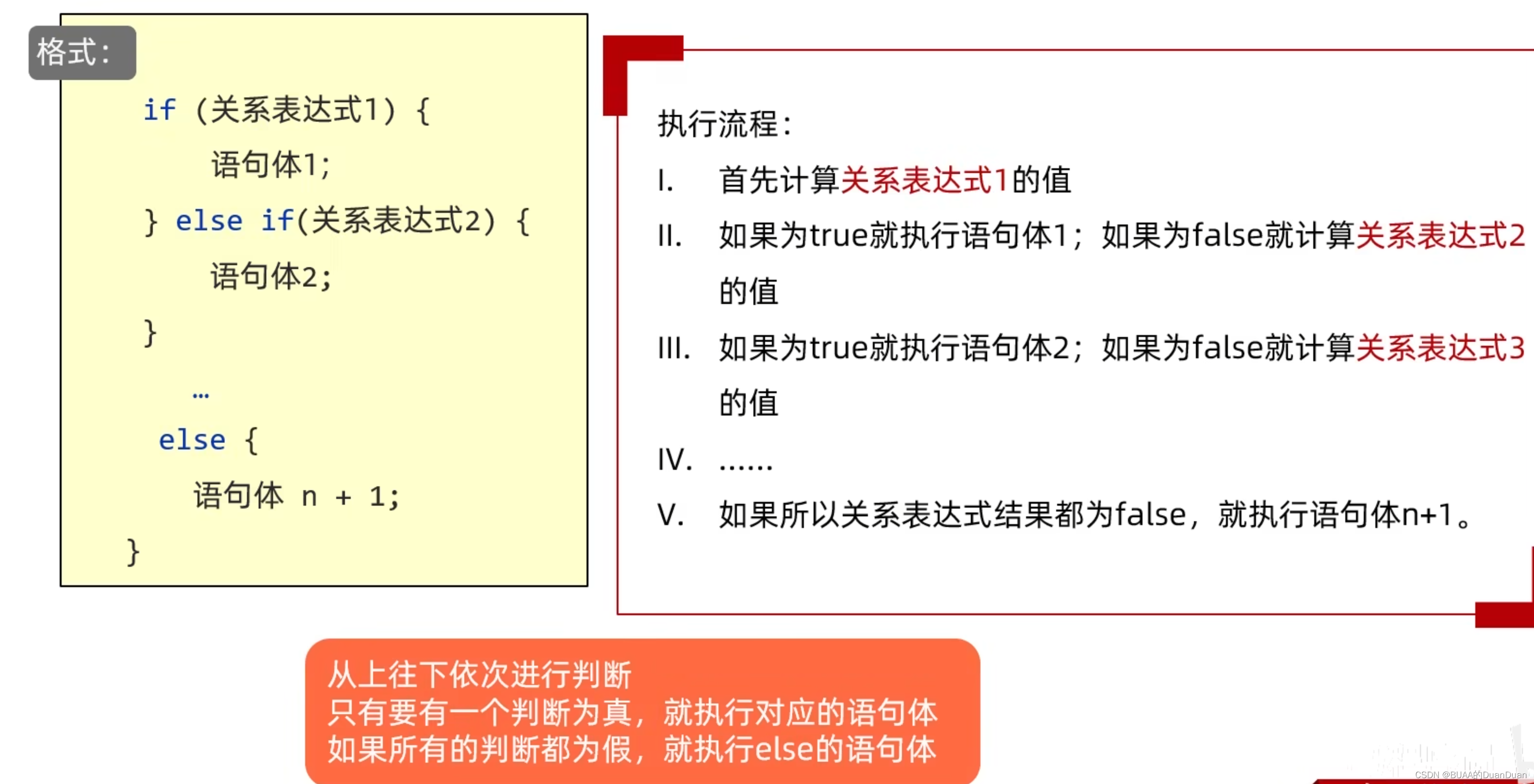 黑马java0基础课程学习记录第四天（p39 P48） 3 22 Csdn博客