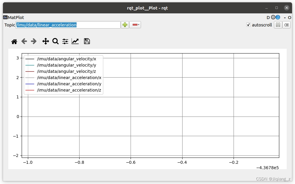 rosbag包绘图工具——rqt_plot和PlotJuggler_bag包查看曲线图-CSDN博客