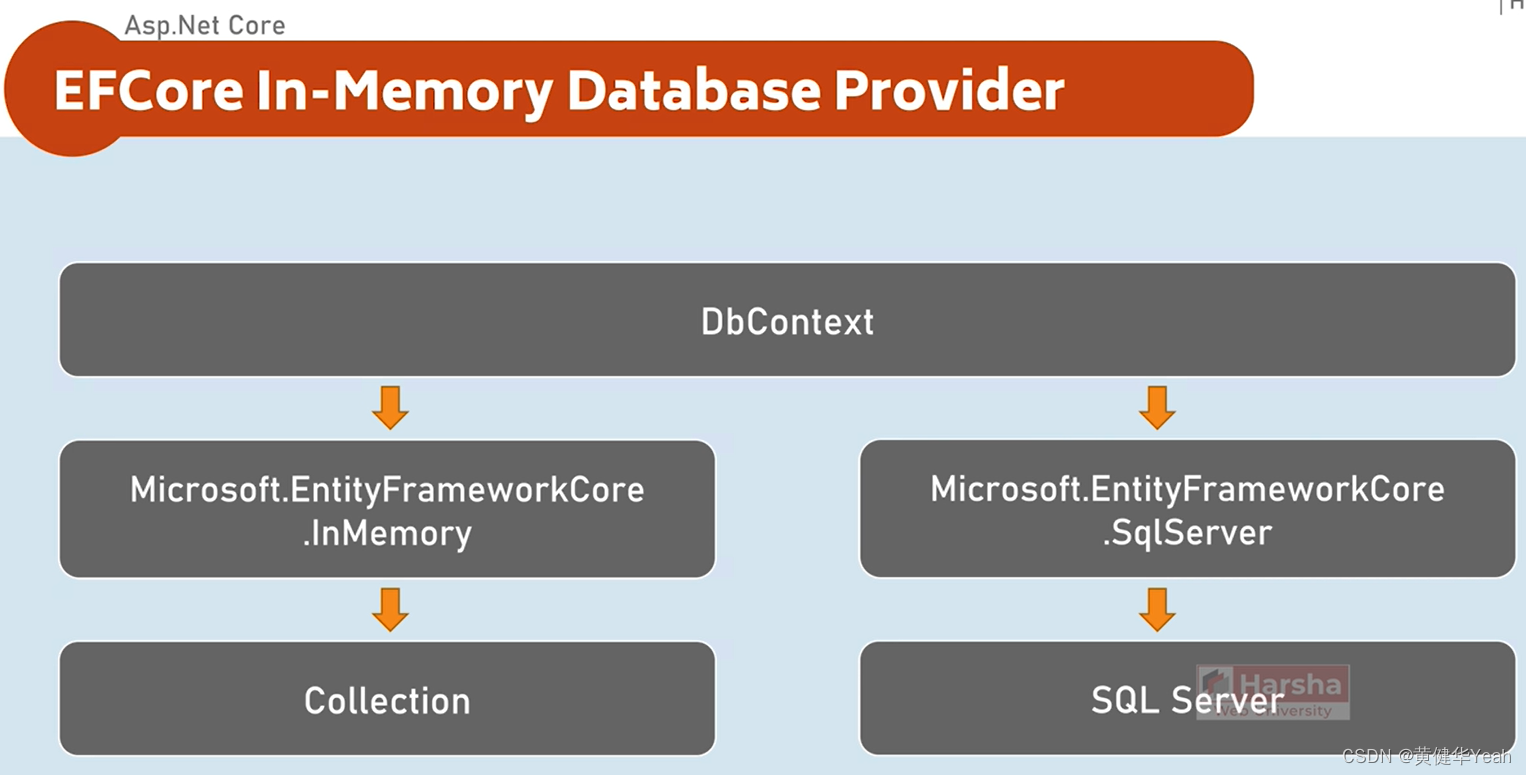 222 Integration Test（集成测试）-CSDN博客