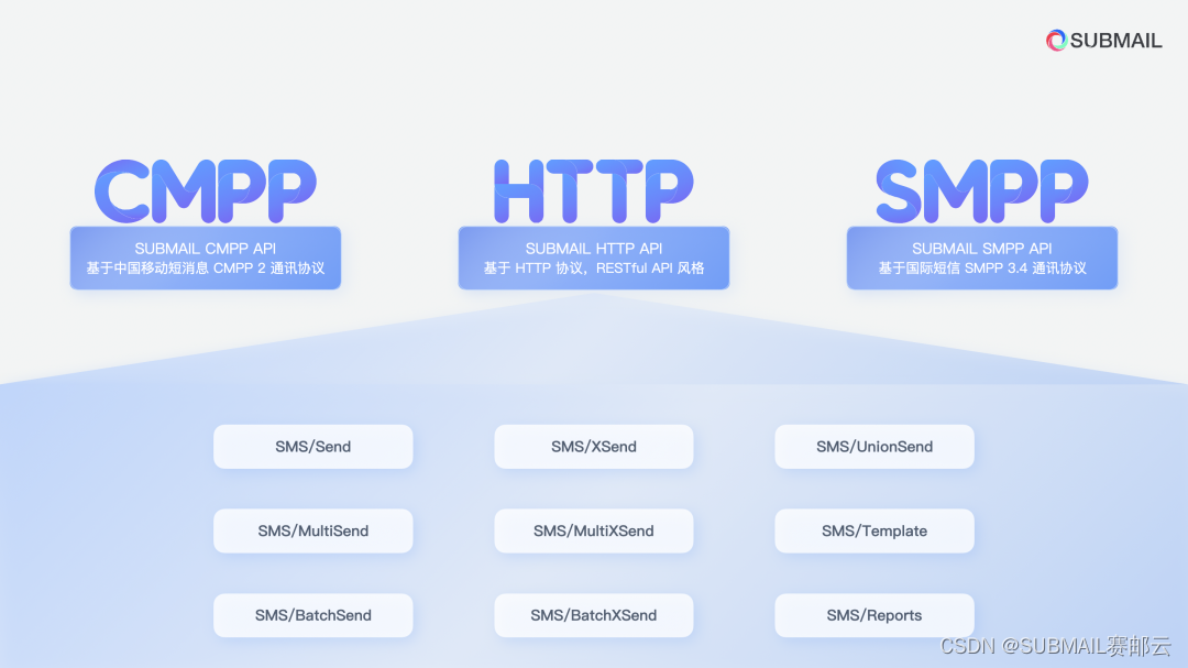 短信平台的CMPP、SMPP、HTTP协议都是什么意思？_sms smpp-CSDN博客