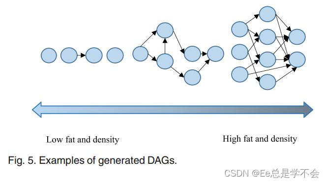 【论文解析】Fast Adaptive Task Offloading in Edge Computing Based on Meta Reinforcement Learning-CSDN博客