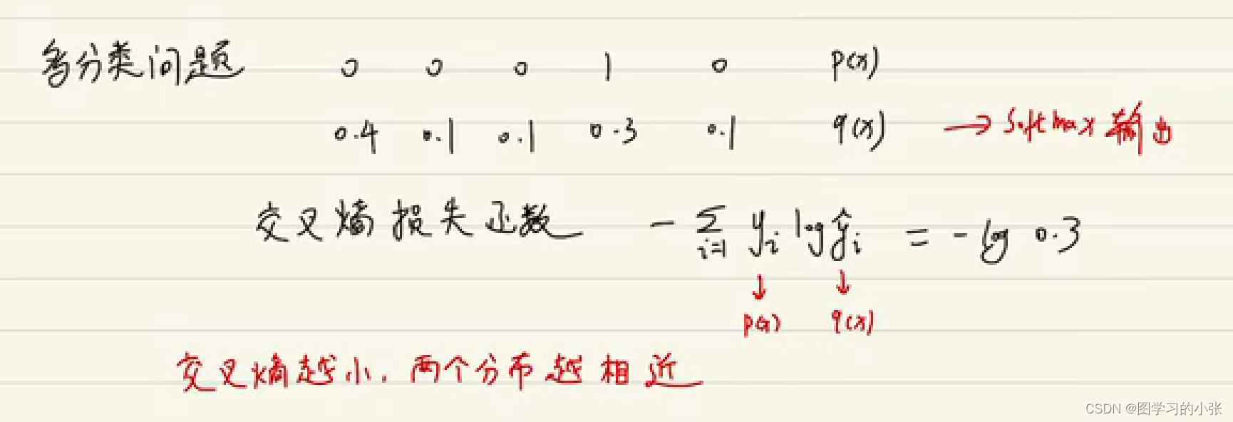 交叉熵损失（cross Entropy Loss）学习笔记交叉熵损失函数公式 Csdn博客 