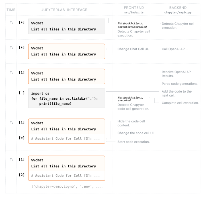 如何使用Chapyter，让你在Jupyter Notebook中使用Chatgpt，大大提升编程效率_国内怎么用chapyter-CSDN博客