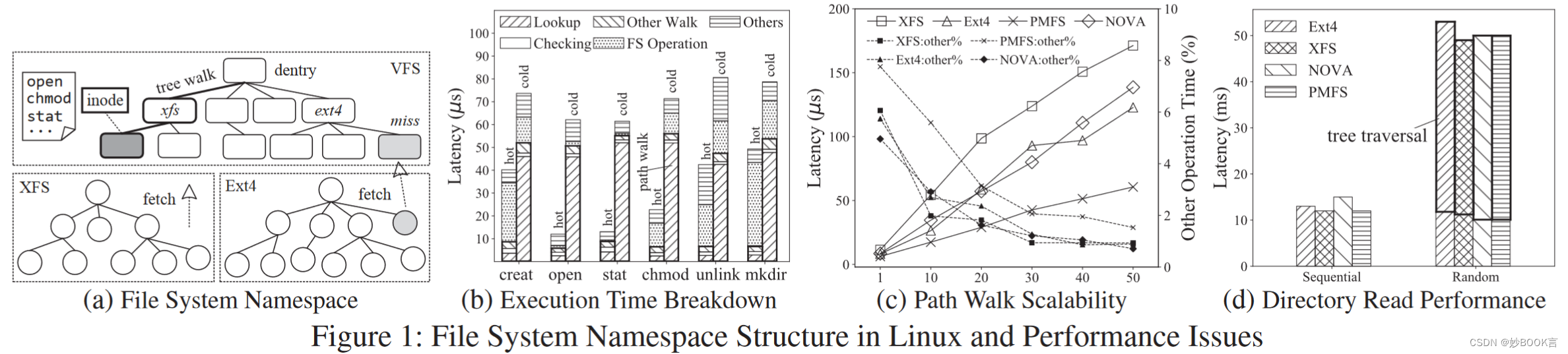 FlatFS: Flatten Hierarchical File System Namespace on Non-volatile Memories——论文泛读-CSDN博客