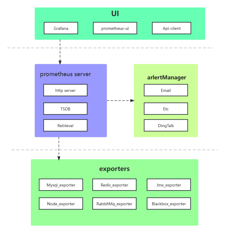 Prometheus_node exporter-1.7.0.linux-amd64.tar.gz-CSDN博客