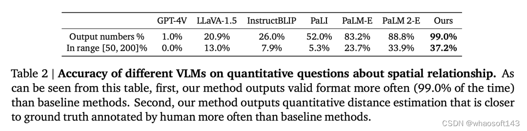 SpatialVLM-CSDN博客