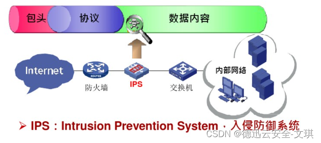 入侵检测系统（IDS）和入侵防御系统（IPS）有什么区别？如何选择？_ips ids-CSDN博客