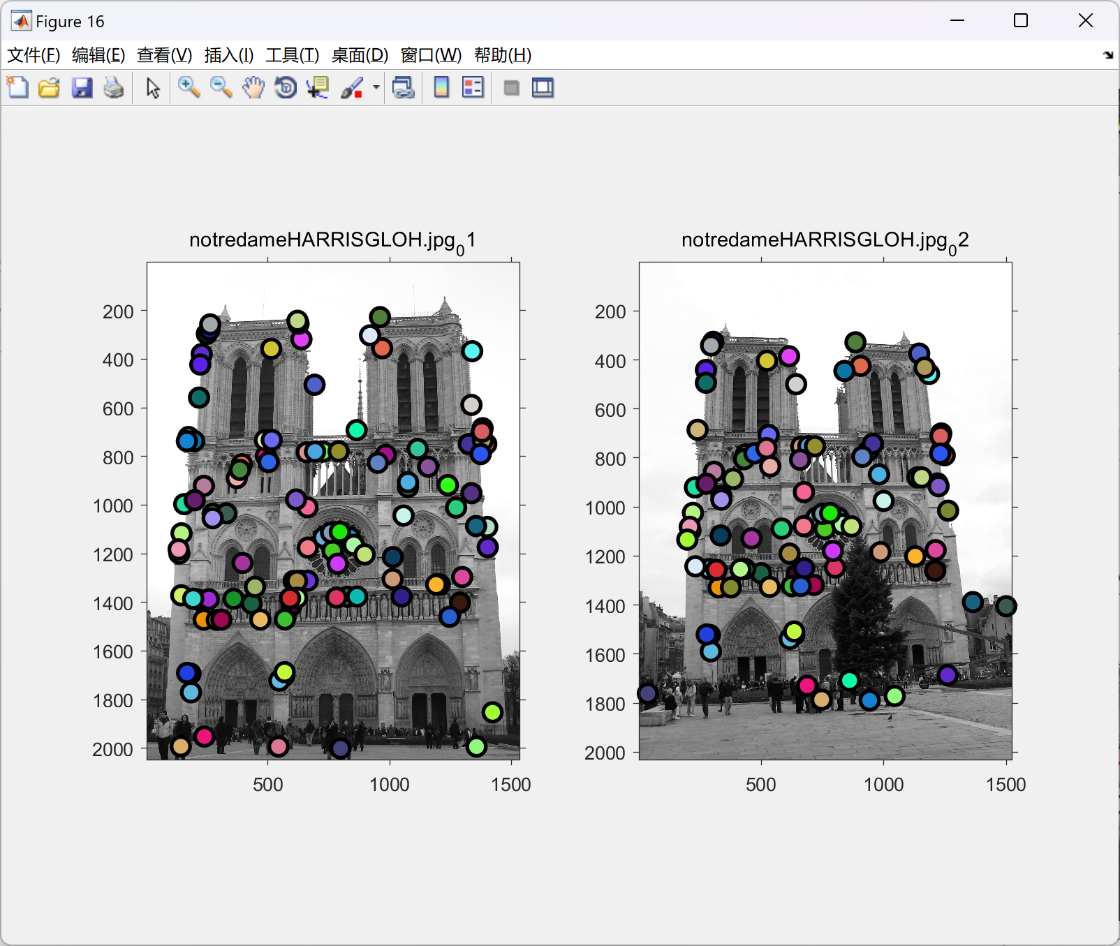 【计算机视觉、关键点检测、特征提取和匹配】基于sift、pca Sift和gloh算法在不同图像之间建立特征对应关系，并实现点匹配算法和图像匹配（matlab代码实现）关键点匹配 Csdn博客