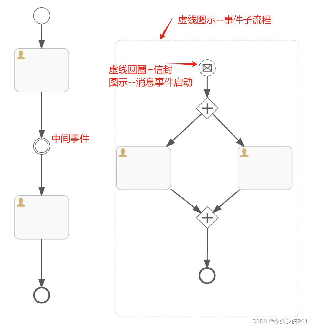 flowable子流程应用_flowable 子流程-CSDN博客