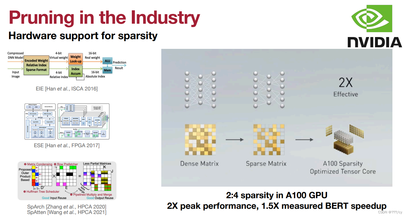 剪枝 Pruning | 剪枝系统性的介绍（持续更新）_magnitude-based pruning-CSDN博客