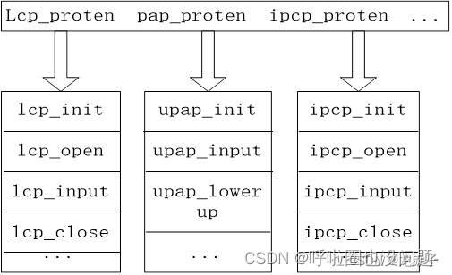 ppp协议详解&lwip ppp解析_ppp协议工作流程哪六个阶段-CSDN博客