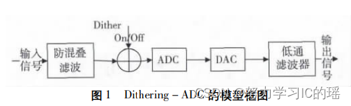 dither 在ADC中的原理及应用_dither adc-CSDN博客
