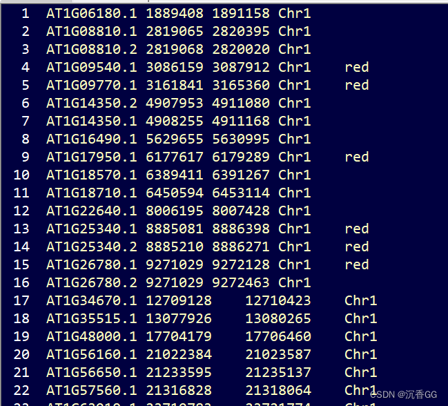 使用MG2C绘制基因染色体位置图_mg2c做染色体定位图-CSDN博客