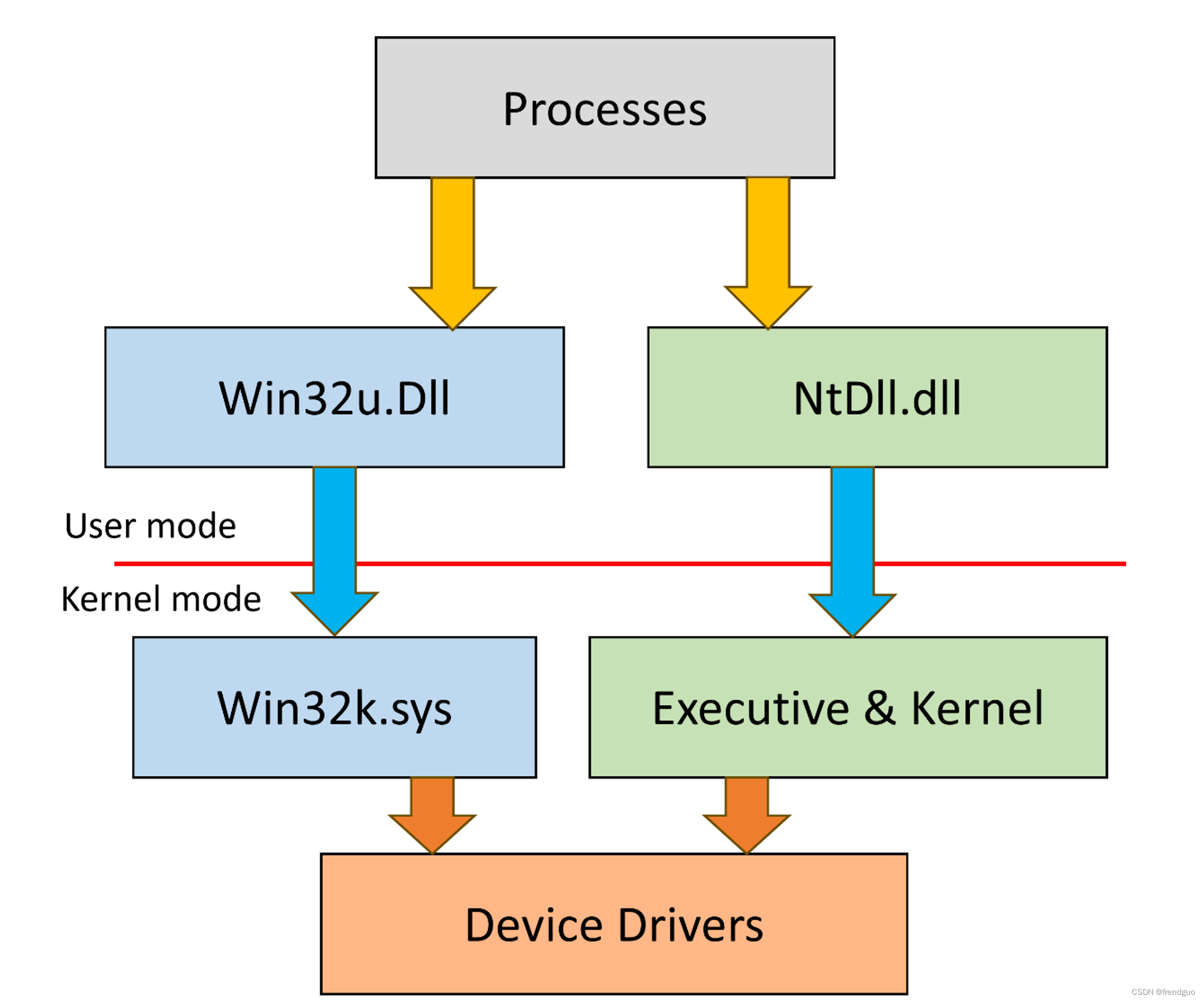 如何从头开始写一个 Windows Native App(非子系统)_native app 源码 windows-CSDN博客