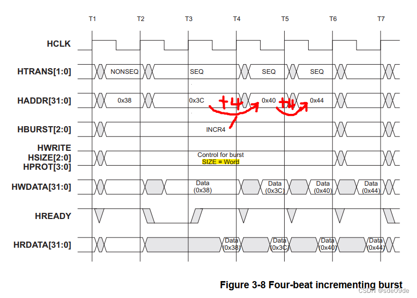 AHB Burst INCR、WRAP 介绍，WRAP Boundary 计算-CSDN博客