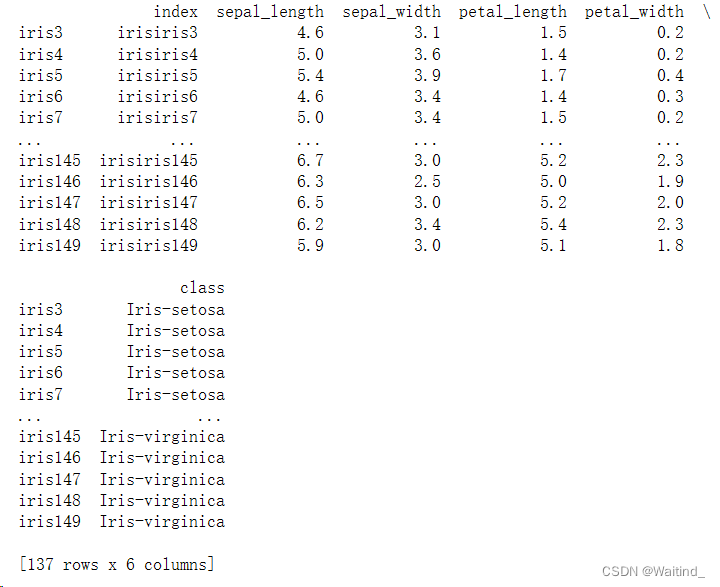 Python数据分析——探索Iris纸鸢花数据_iris.csv-CSDN博客