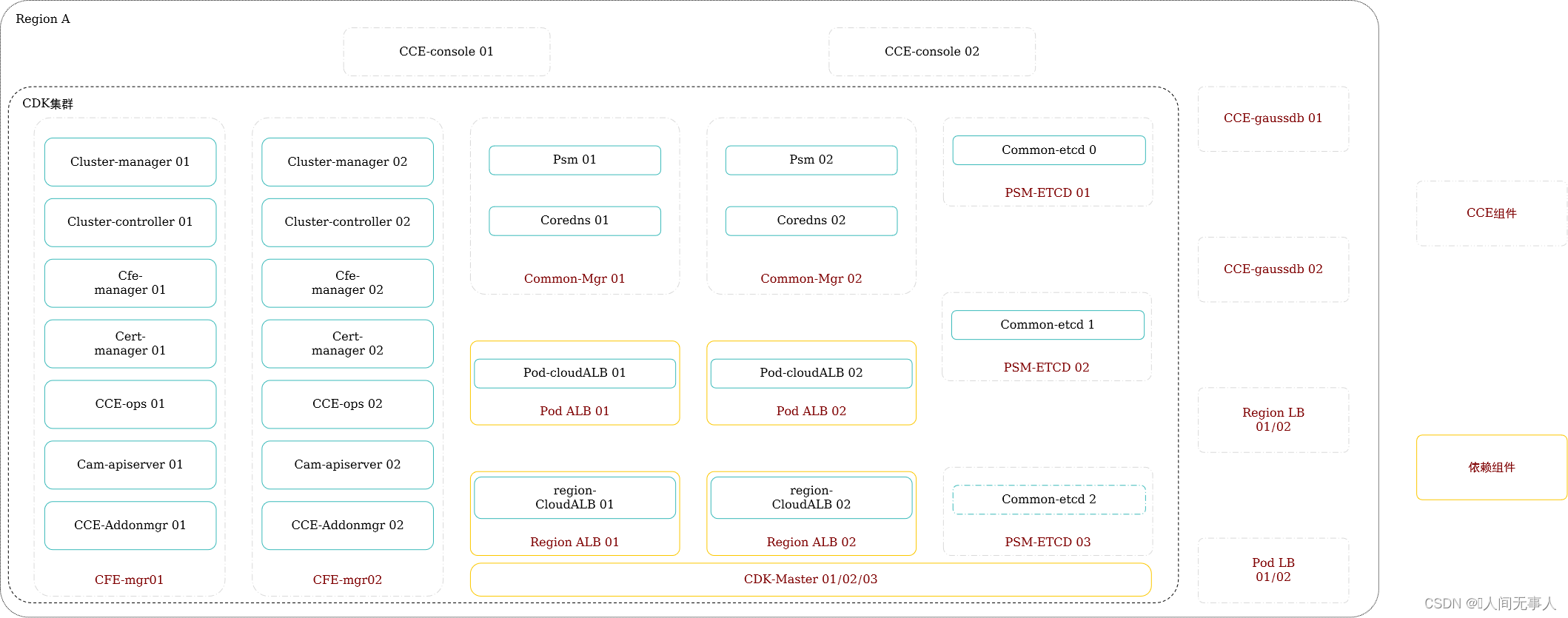 【hcie-cloud】【24】CEE介绍【华为云容器引擎】_华为云 cce 关系-CSDN博客