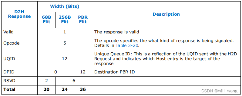 CXL协议-第三章 CXL事务层_cxl credit-CSDN博客