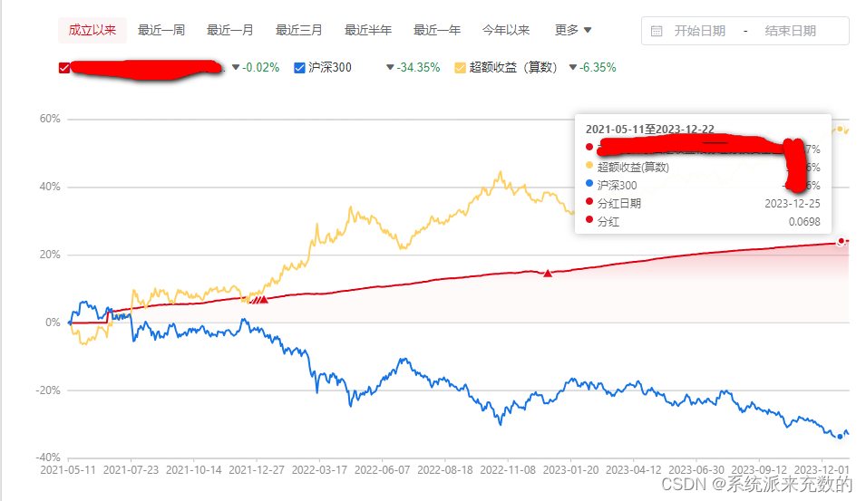 vue3 G2Plot图表记录 Mix多图层图表-CSDN博客