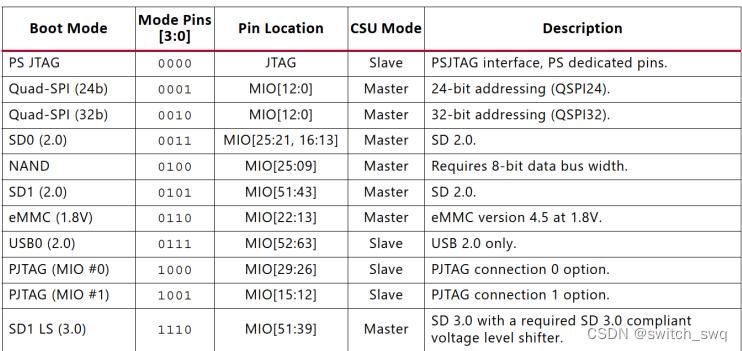 Vitis开发二——FPGA学习笔记＜？＞_vitis 嵌入式-CSDN博客