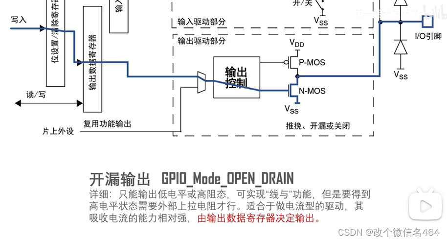 Stm32单片机原理及应用——gpio八种模式stm32 Gpio模式 Ppt Csdn博客