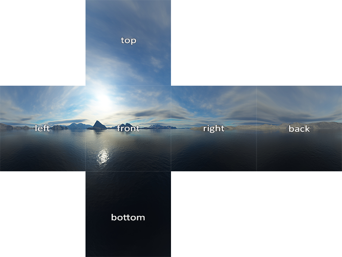 OpenGL实现全景图（SkyBox和Hdri双实现方式）_opengl生成全景-CSDN博客
