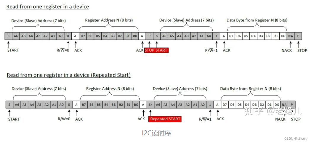I2C协议解读_i2c通信协议-CSDN博客