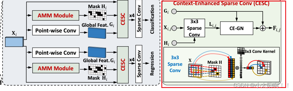 CEASC代码解读-CSDN博客