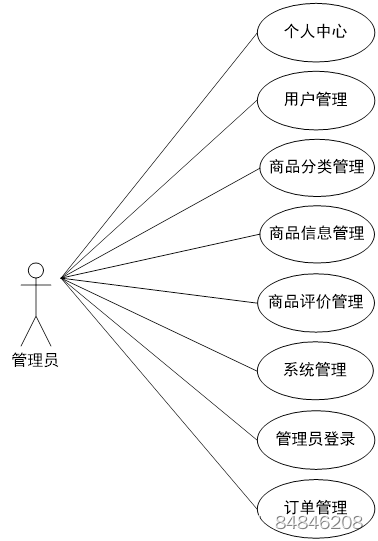 基于ssm框架的购物商城系统ssm框架的商品订单系统 Csdn博客 