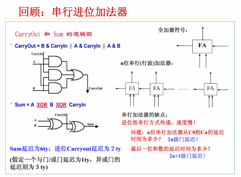 第1讲-introduction（4）ALU_alu csdn-CSDN博客