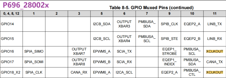 DSP-时钟之倍频分频计算公式笔记_initsyspll-CSDN博客